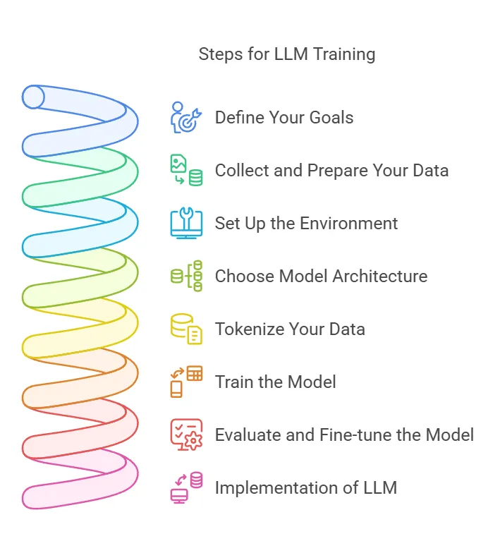 How to Train LLM on Your Own Data in 8 Easy Steps | Airbyte
